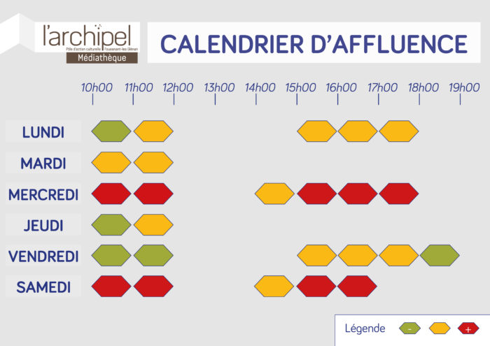 Le calendrier d'affluence de la Médiathèque